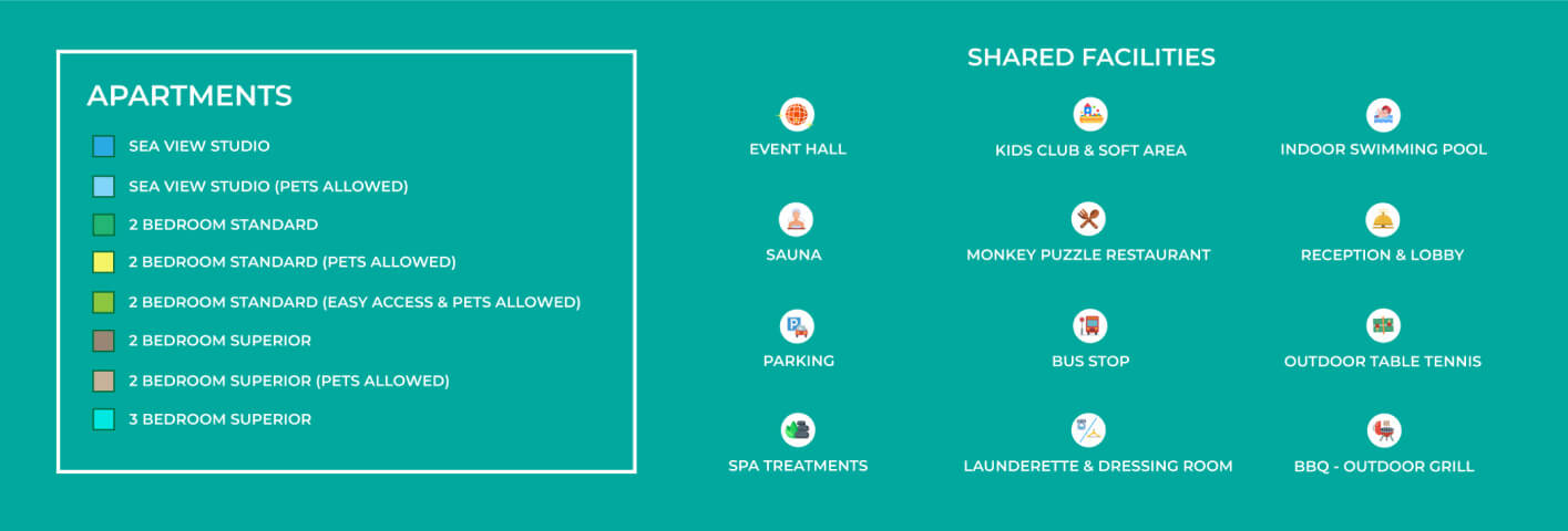 Resort Map - North Devon Resort